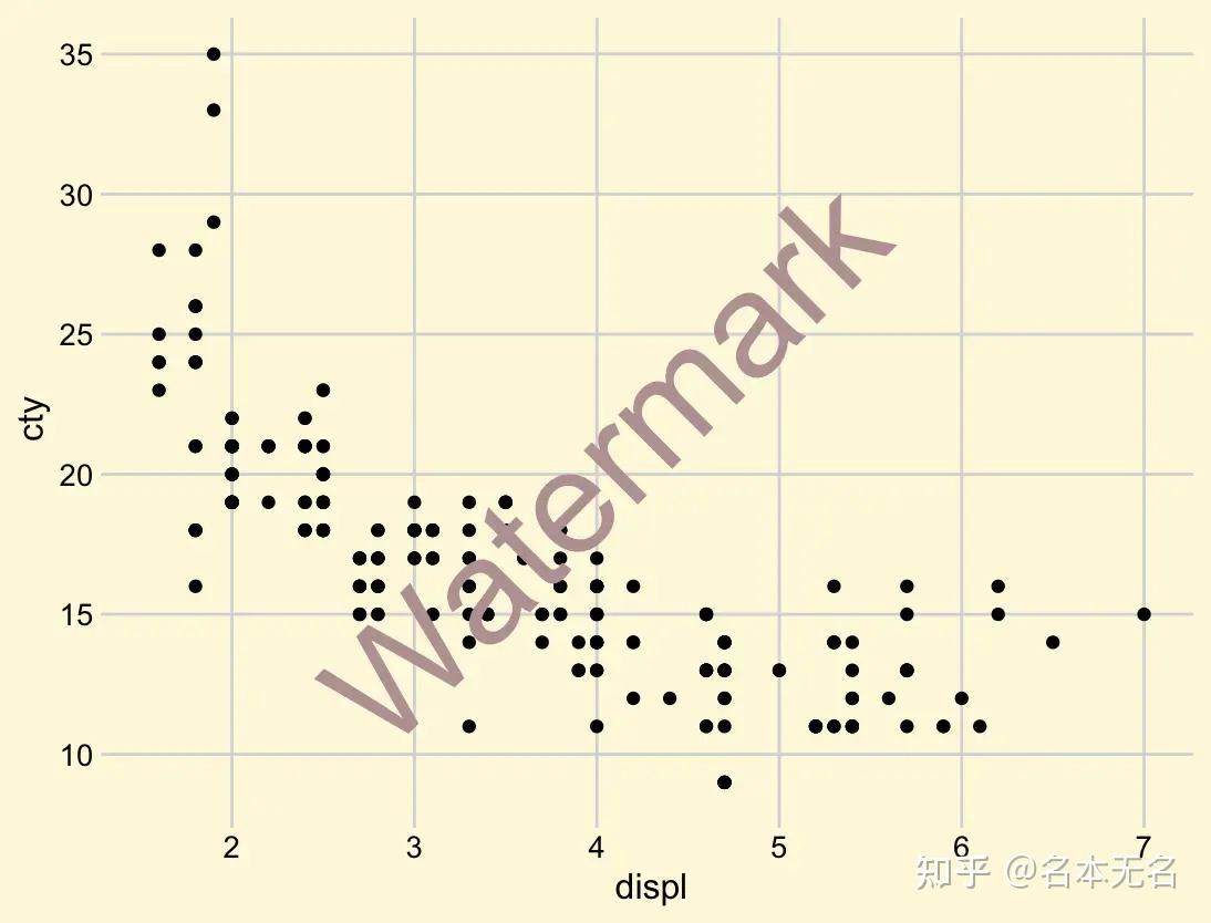 R 数据可视化 —— 图形排列之 cowplot - 知乎