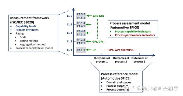 aspice-swe-1-software-requirements-analysis