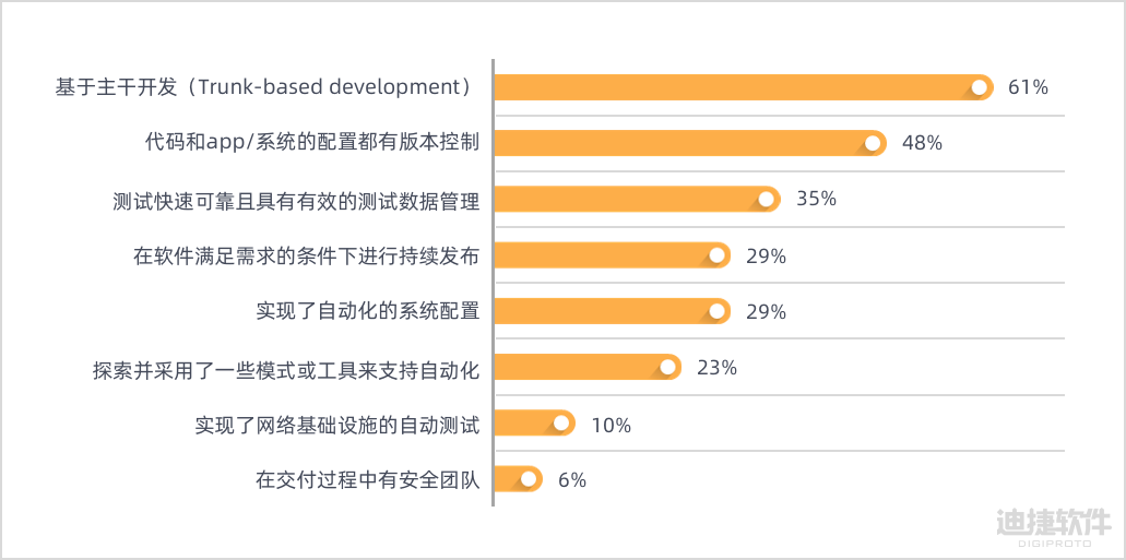 DevOps in China：15年来，DevOps在中国经历了什么？ - 知乎