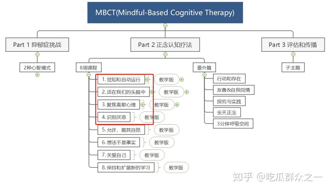 20200322 MBCT读书笔记2：2模式和前3周 - 知乎