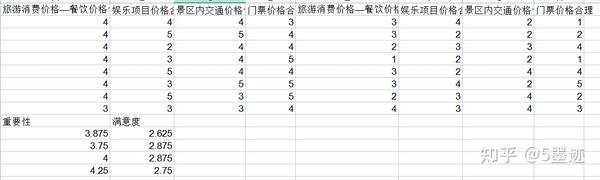 IPA分析法的前世今生与实际应用 - 知乎