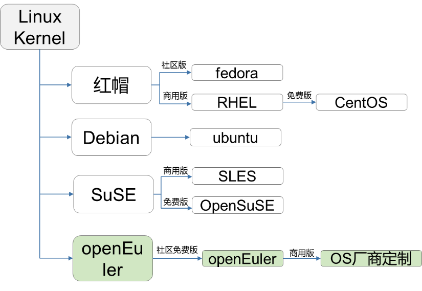 大云企业操作系统Euler版本震撼登场！ - 知乎