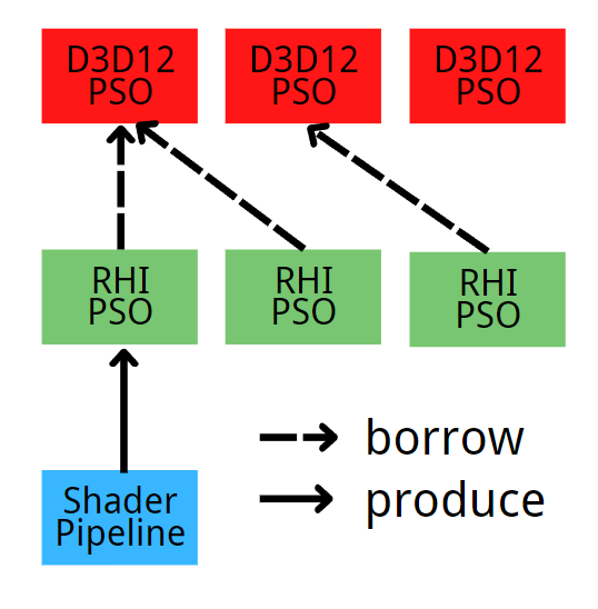 关于 UE 写的真的很不错的 D3D12 后端的一些事情 - 知乎