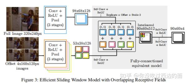 [CVPR2014]Joint Training of a Convolutional Network and a Graphical Model for Human Pose ...