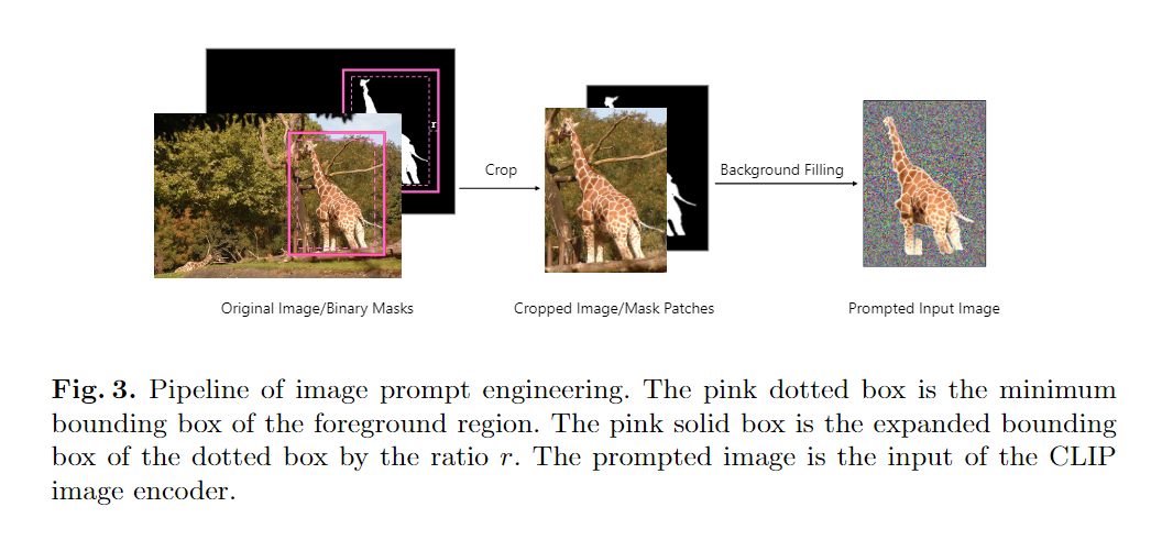 A Simple Baseline for Open-Vocabulary Semantic Segmentation with Pre ...