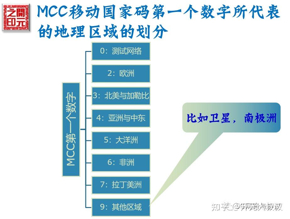 移动网络的网络号PLMN - 知乎