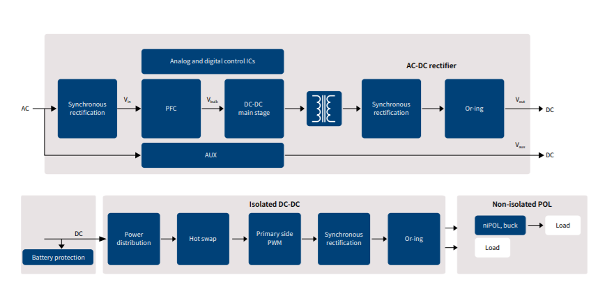 体验不同的功率：CoolMOS™ 7- CoolSiC™ - CoolGaN™ - 知乎