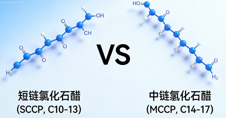 SCCP与MCCP：跨境电商不容忽视的化学合规挑战 - 知乎