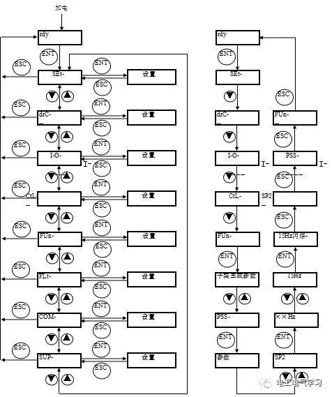 变频器常用参数设置方法 - 知乎