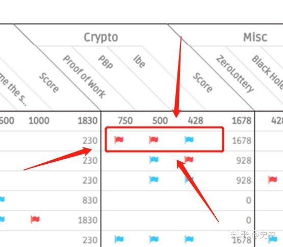 国际国内良心的ctf比赛？ - 知乎