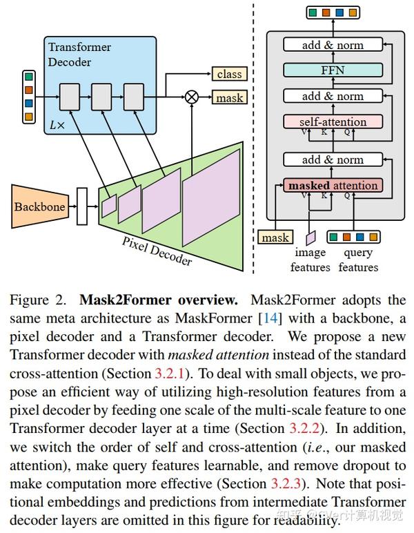 Mask2Former来了！用于通用图像分割的 Masked-attention Mask Transformer - 知乎