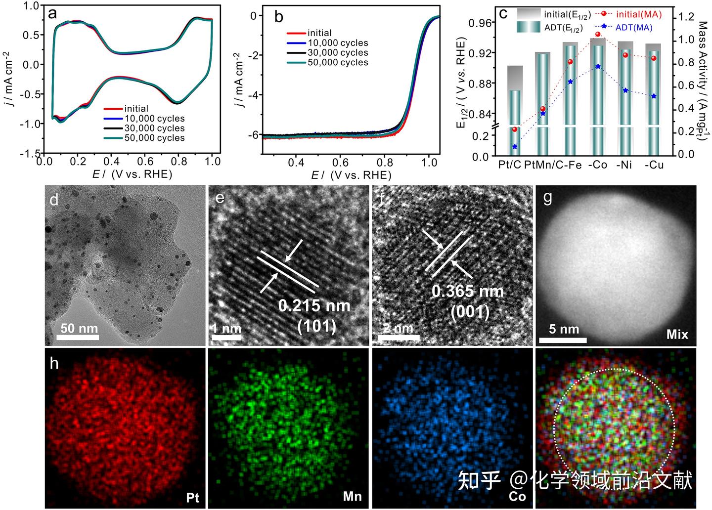 华中科大王得丽Sci. China Chem.：应变调控的PtMnM三元金属间化合物助力高效氧还原反应电催化 - 知乎