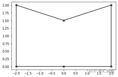 numpy-stl程序化建模【Python 3D】 - 知乎