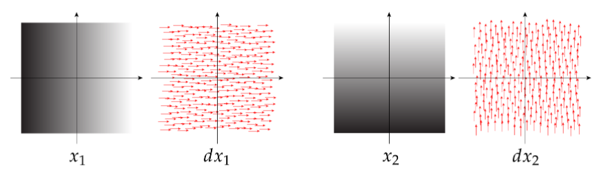 Discrete differential geometry: an applied introduction 学习记录 - 知乎