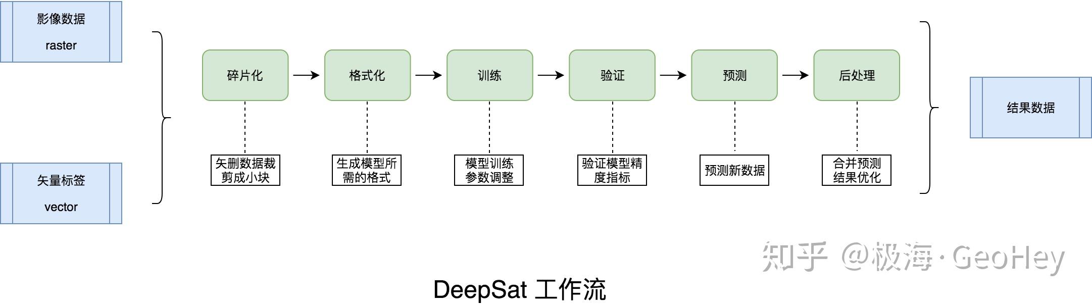 深度学习工具集DeepSat在影像信息挖掘的实操应用 - 知乎