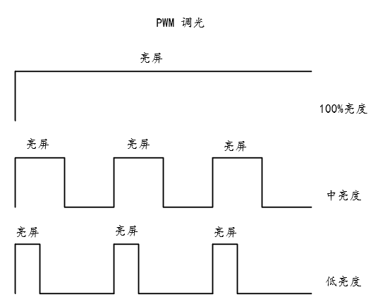 【千锋RT-Thread】第17章 PWM 设备 - 知乎