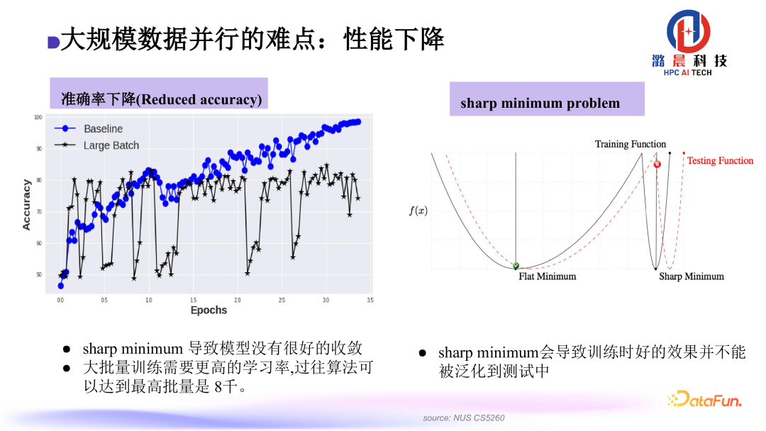 Colossal-AI： AI 大模型的挑战与系统优化 - 知乎
