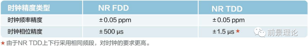 NR FDD 与NR TDD差异介绍 - 知乎