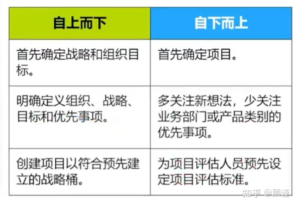 《产品经理认证(NPDP)知识体系指南(第2版)》-第2章 组合管理10% - 知乎
