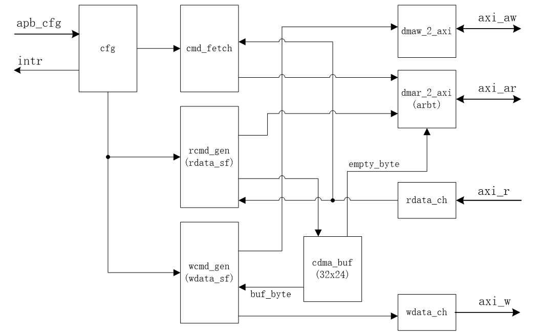 SKY的《数字IC/FPGA设计验证_全能班》 - 知乎