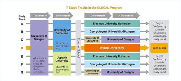想申请日本SGU项目，如何查到日本各大学SGU专业设置？ - 知乎