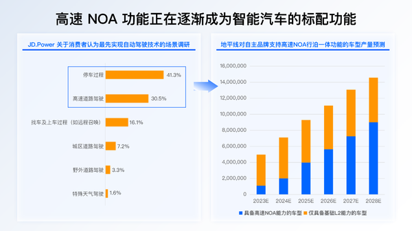 高速NOA行业标配，城区NOA箭在弦上——地平线试驾会记录 - 知乎
