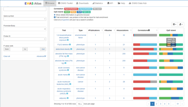 EWAS Data Hub：DNA甲基化芯片数据 - 知乎