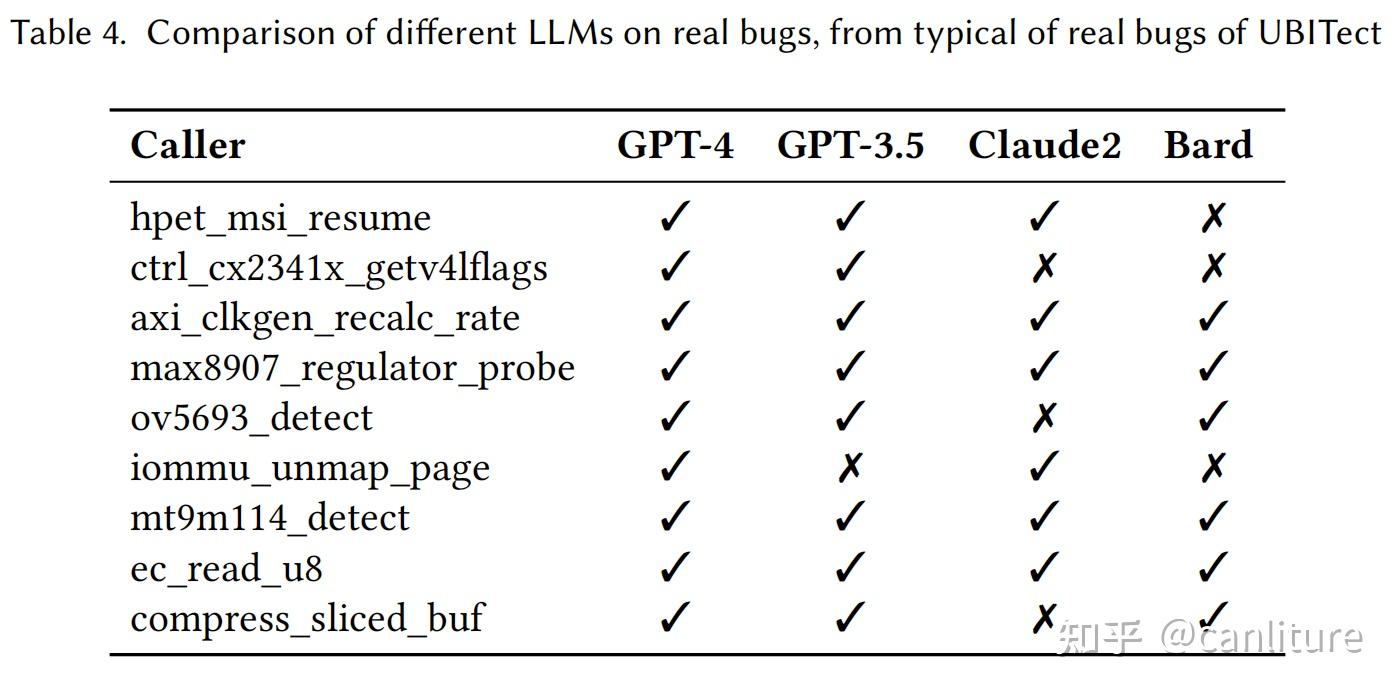 OOPSLA'24 大模型强化静态代码缺陷检测 - 知乎