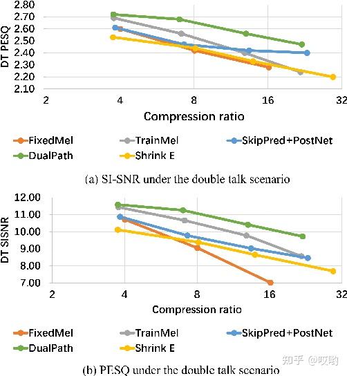 Ultra Dual-Path Compression For Joint Echo Cancellation And Noise ...