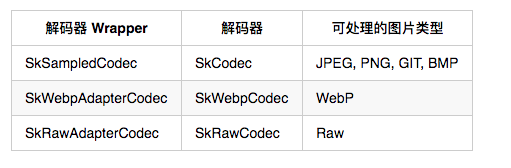 Skia图片解析流程与图片编码原理初探 - 知乎