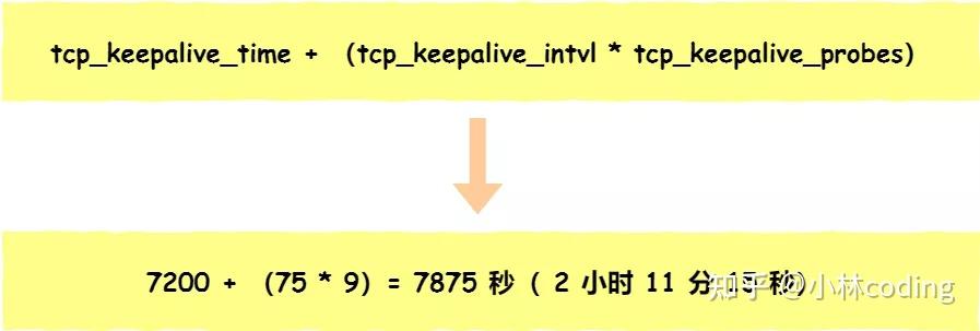 拔掉网线后， 原本的 TCP 连接还存在吗？ - 知乎
