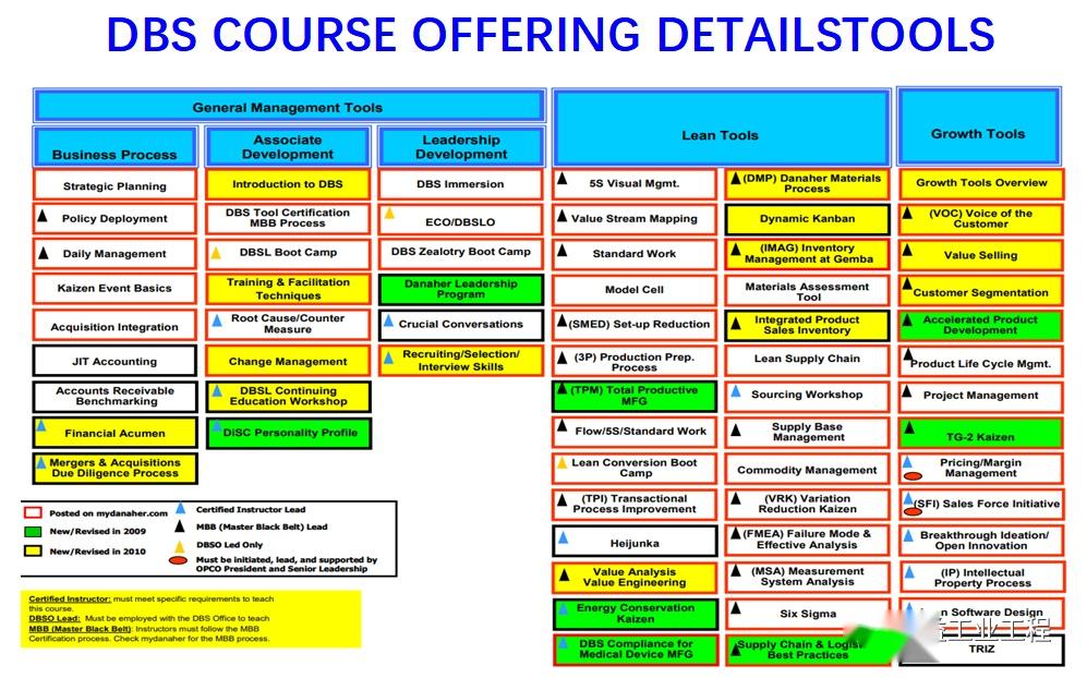 专家级-DBS GROWTH TOOLS - 知乎