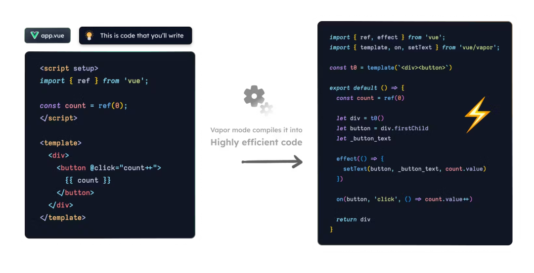 即将到来的 Vue 3 “Vapor Mode” - 知乎