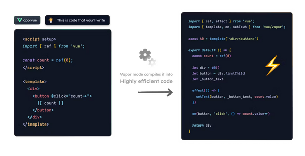 即将到来的 Vue 3 “Vapor Mode” - 知乎