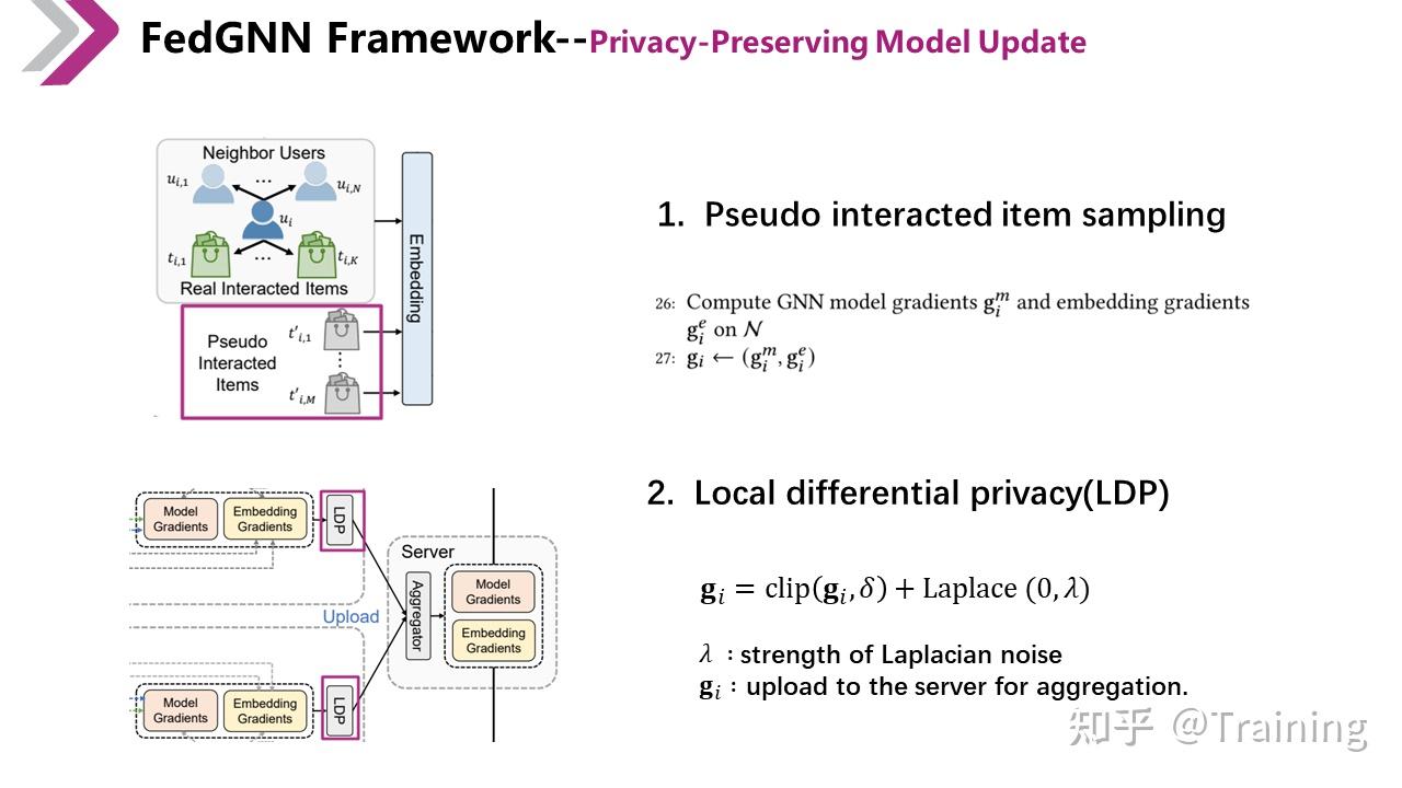 FedGNN: Federated graph neural network for privacy-preserving recommendation - 知乎