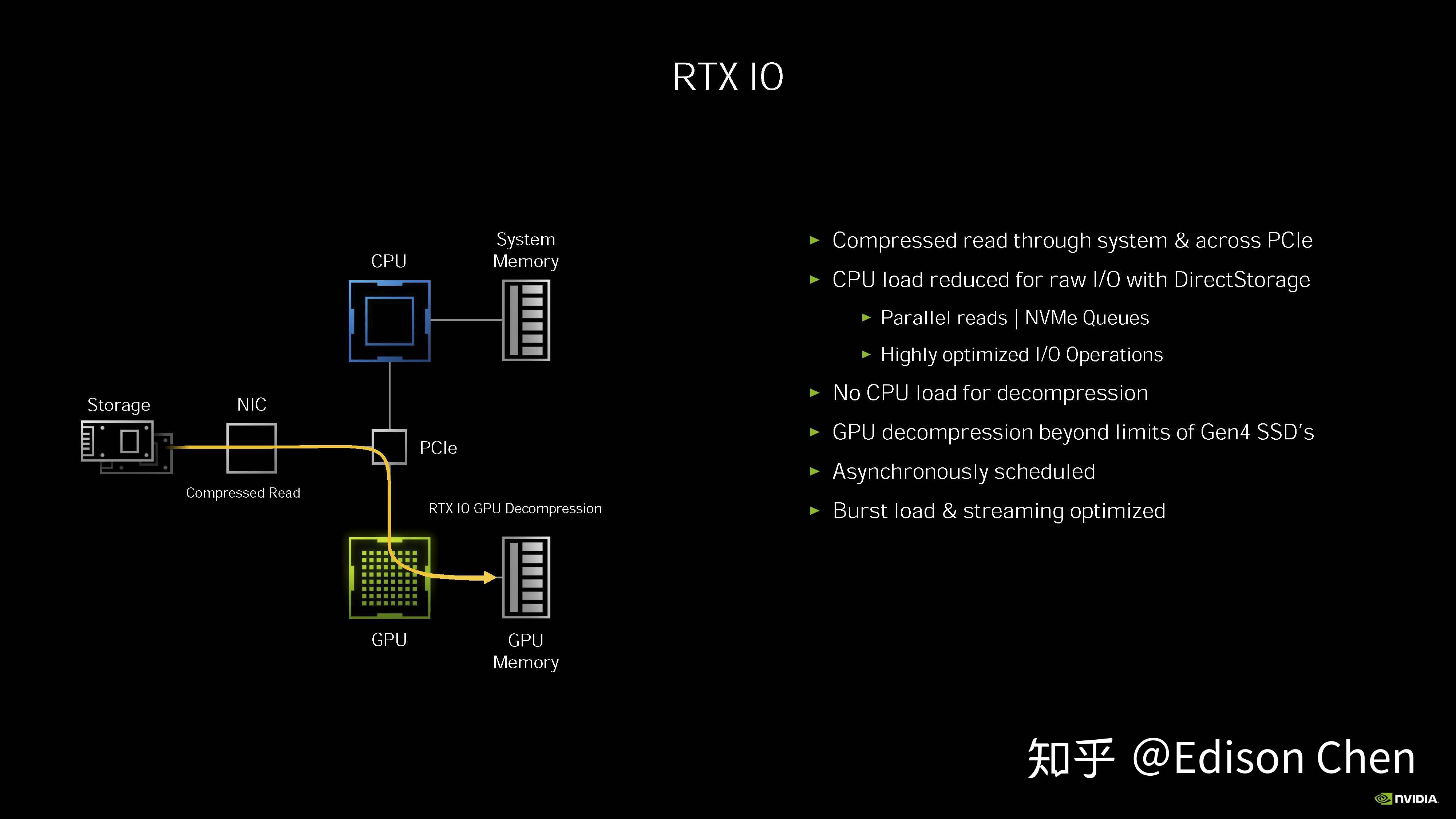 NVIDIA GA10X 架构深入揭秘 - 知乎