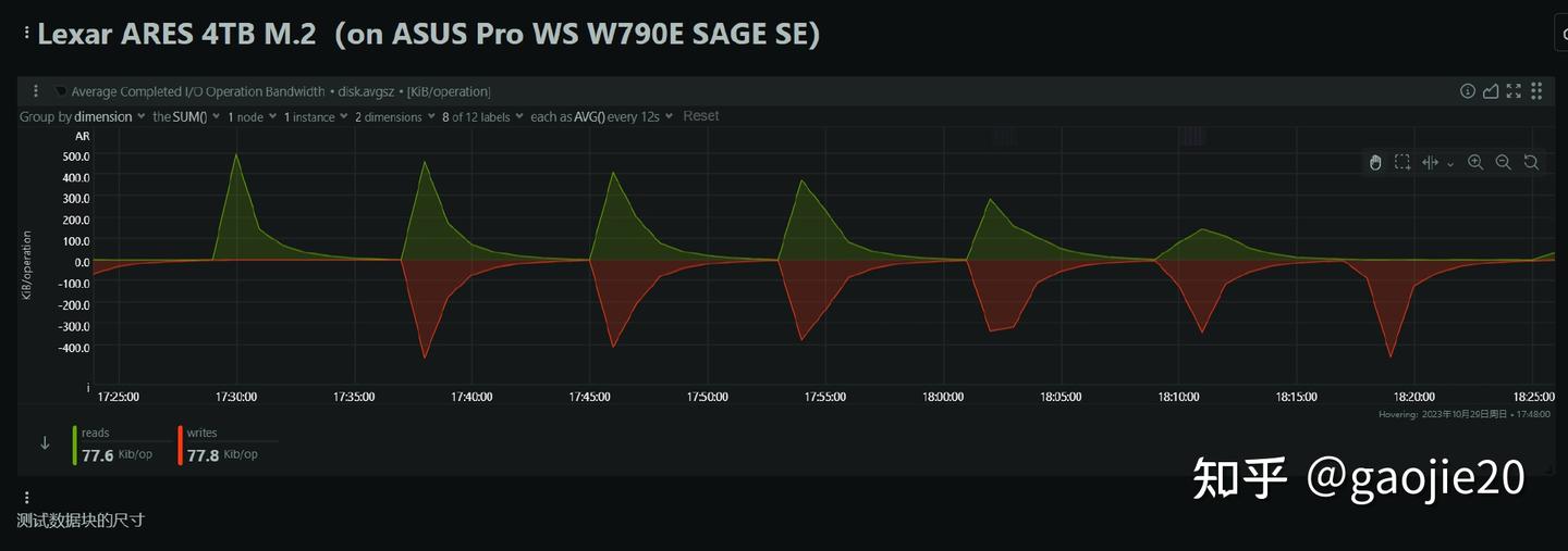YMTC 232L+NVMe 2.0--Lexar ARES 4TB M.2 SSD评测 - 知乎