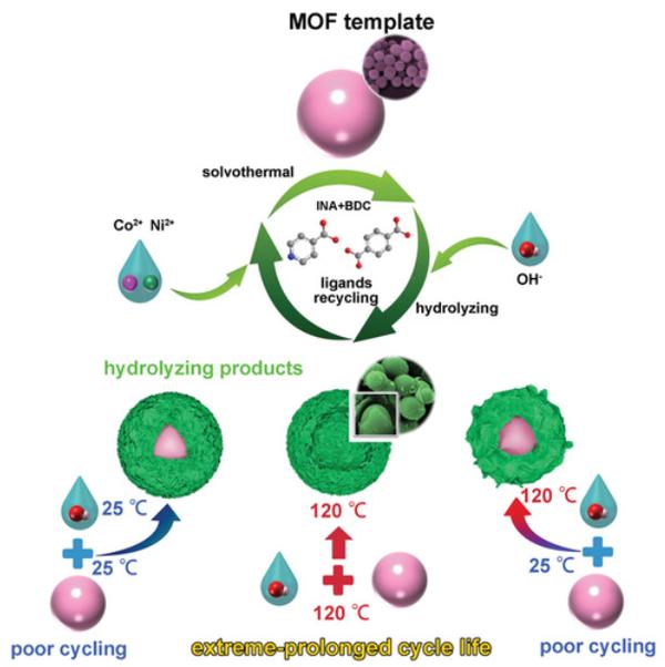 2019年MOFs材料最新进展大盘点 - 知乎