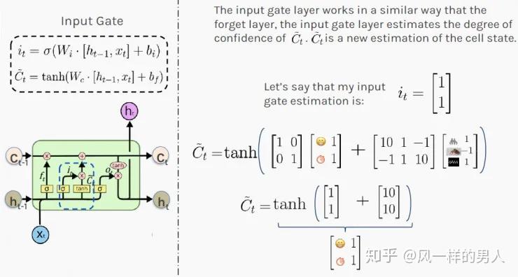 LSTM结构解析 - 知乎