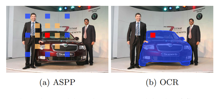 CV论文阅读笔记 — Segmentation Transformer: Object-Contextual Representations for Semantic Segmentation ...