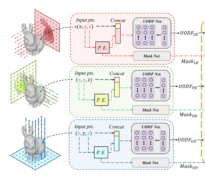 使用tiny-cuda-nn加速mlp，实测在uodf的推理部分比pytorch加速69% - 知乎