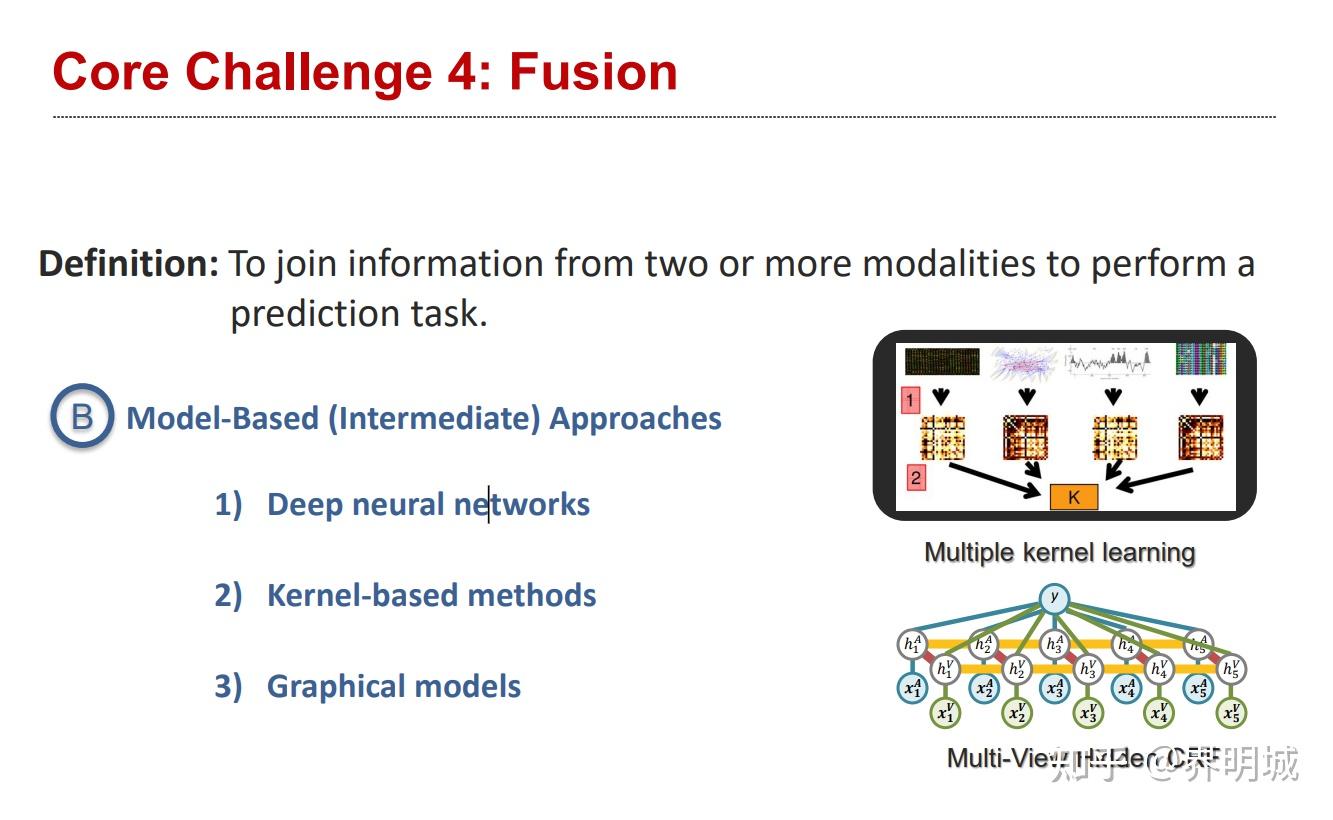 CMU11-777多模态机器学习-- Lecture 1.1: Course introduction - 知乎