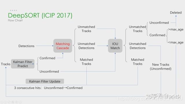 Deep SORT多目标跟踪算法代码解析(上) - 知乎