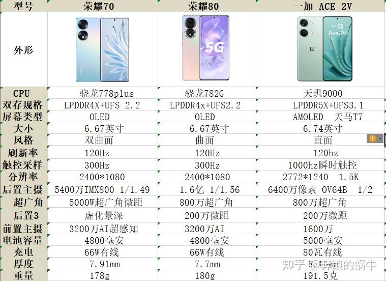 荣耀70，80，一加Ace2V怎么选择？ - 知乎