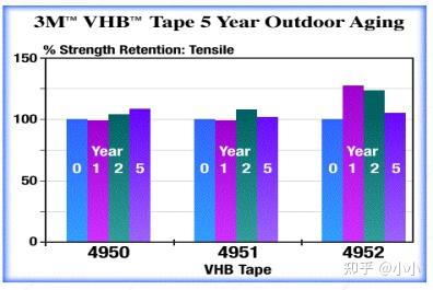 vhb是什么材料？对汽车具体有什么应用 - 知乎