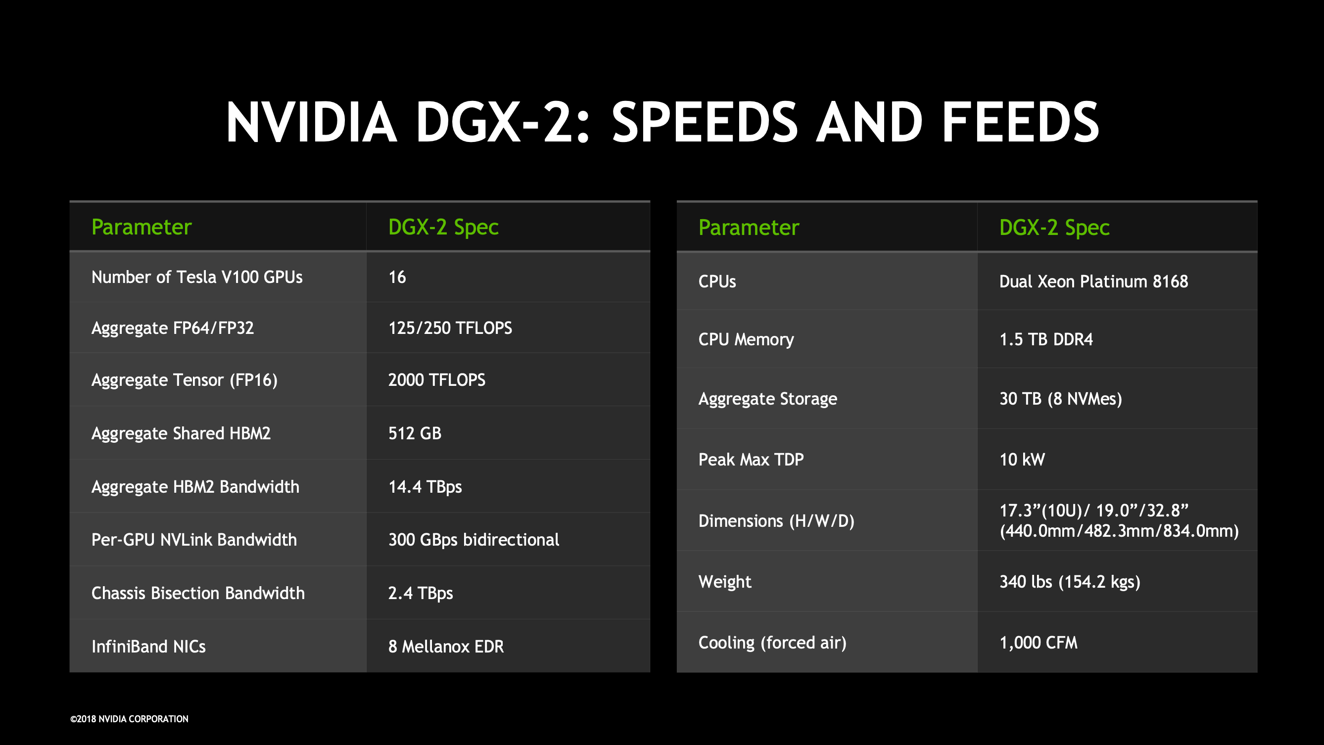 为什么NVlink能够实现比PCIe更高的传输带宽？ - 知乎