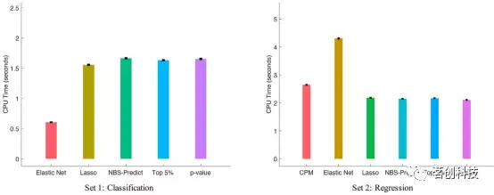 NBS-Predict：基于脑网络的机器学习预测 - 知乎
