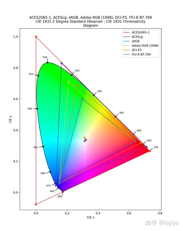 pbrt v4 基于物理的渲染 第四版 介绍 - 知乎