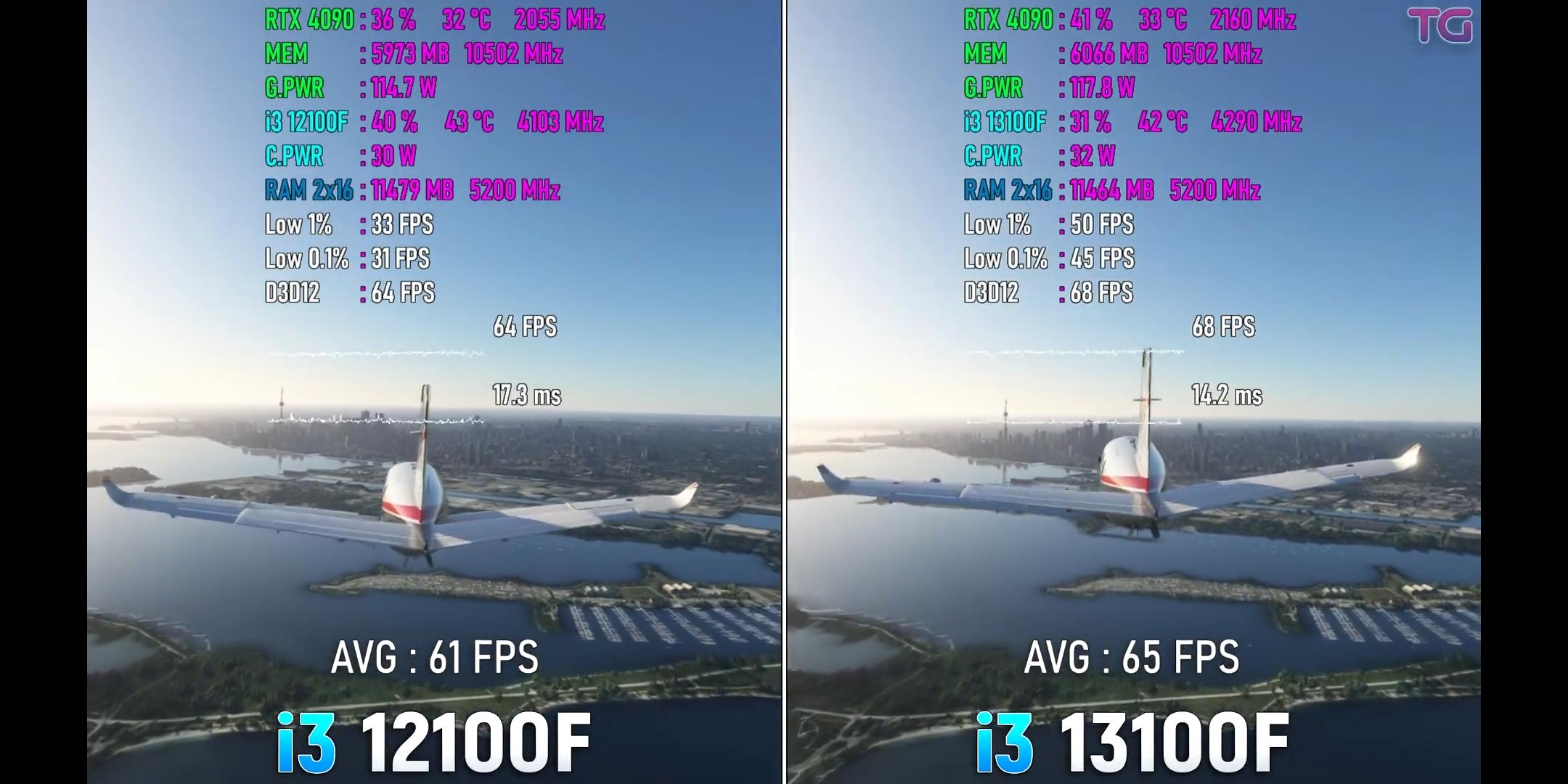 请问i3-13100f和i5-12400f两款CPU哪个性能更厉害？ - 知乎