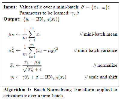 Batch Normalization（BN） - 知乎